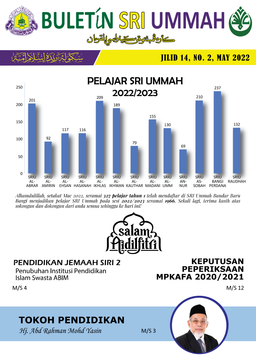 Buletin – Sekolah Rendah Islam Ummah